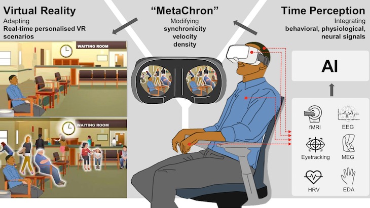 VIRTUALTIMES | Human-Computer Interaction