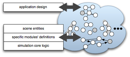 SCIVE | Human-Computer Interaction