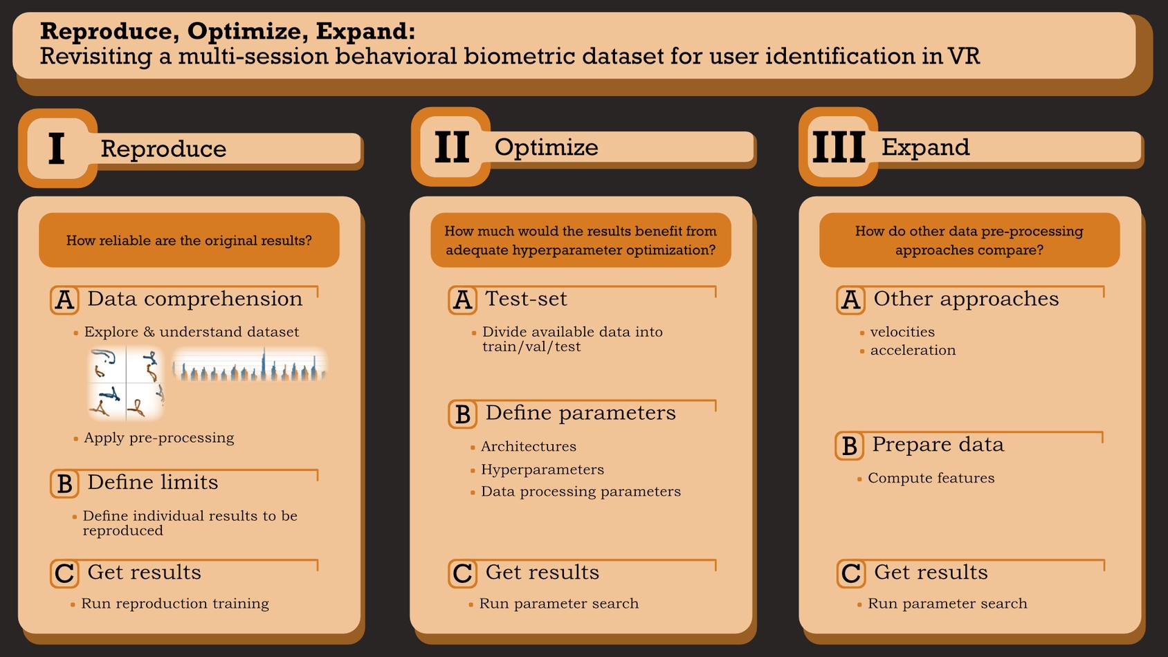 Reproduce, Optimize, Expand: Revisiting a multi-session behavioral ...