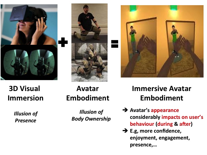 ImBo Training: Immersive Embodiment Training | Human-Computer Interaction