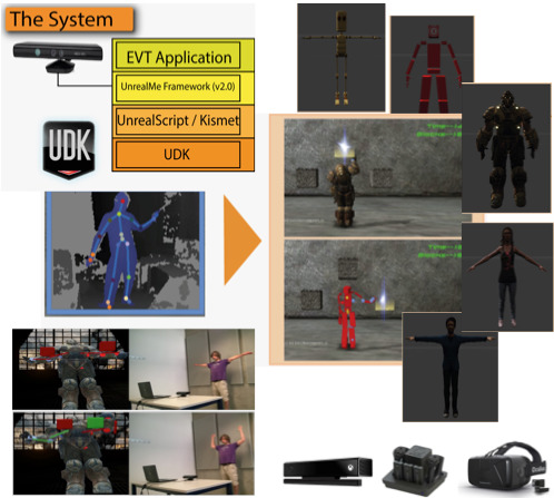 ImBo: Immersive Avatar Embodiment for Virtual Training/Rehabilitation ...