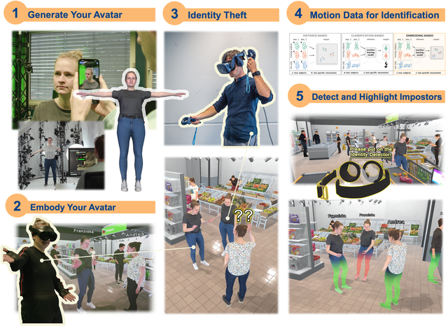 Virtual(ly) me - Avatars, AI, and Identity Theft | Human-Computer ...