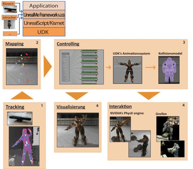 ImBo Training: Immersive Embodiment Training | Human-Computer Interaction