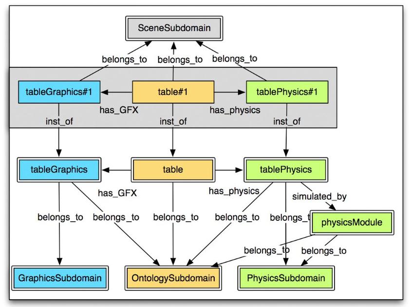 SCIVE | Human-Computer Interaction